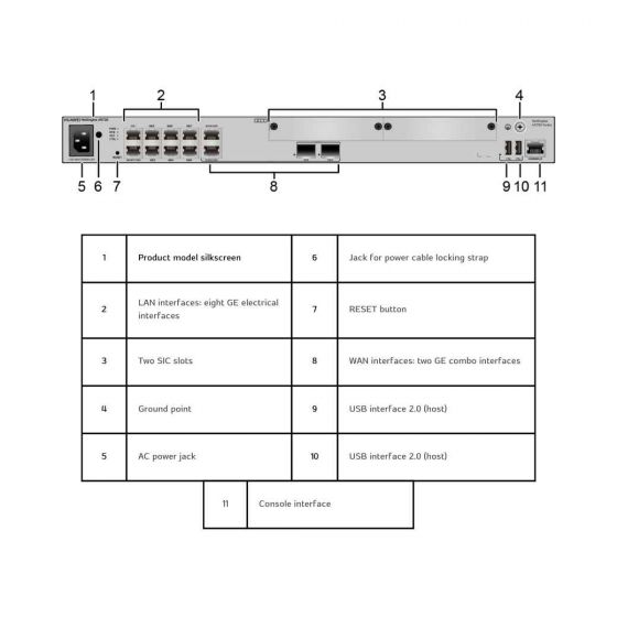 HUAWEI EKITENGINE AR720 SME NETWORK AR ROUTER HARDWARE ประกันศูนย์ 1 ปี